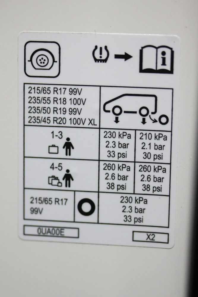 Tot ce trebuie sa stii despre presiunea in pneuri iarna